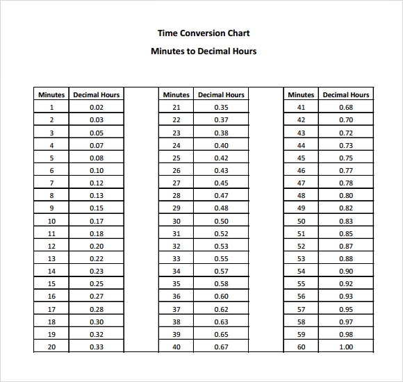 Printable Time Conversion Chart For Payroll - Printable Payroll Checks