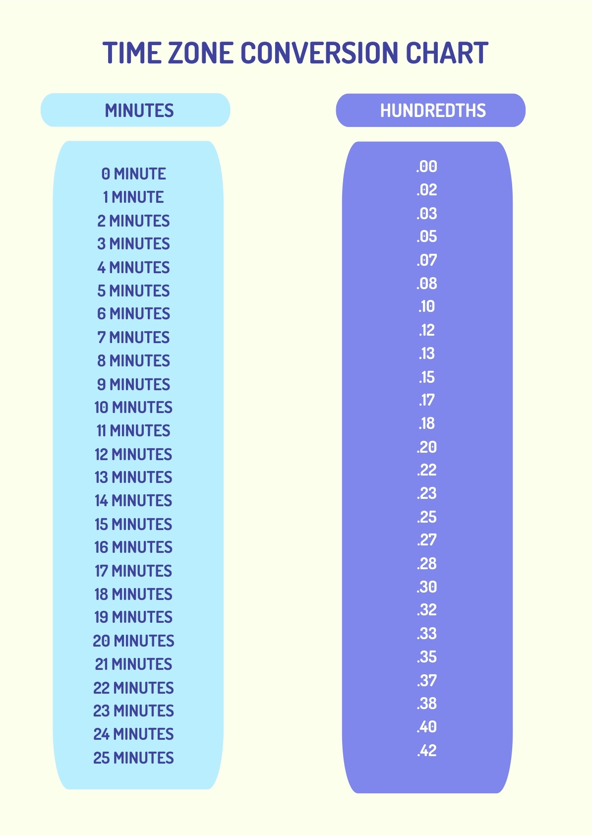 Printable Time Conversion Chart For Payroll - Printable Payroll Checks